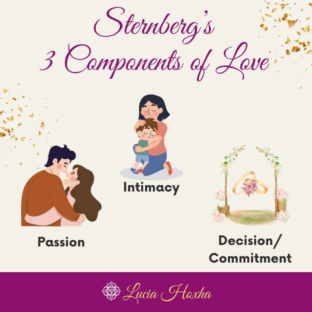 Sternberg’s Triangular Theory of Love – Lucia Hoxha
